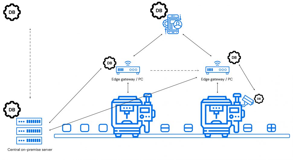 Edge Computing - sustainability and efficiency 4.0