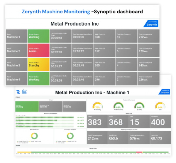 Zerynth Cloud Core | IoT Software | Zerynth IoT Platform