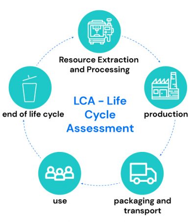 Life Cycle Assessment in Industry 4.0: monitoring CO2 emissions in ...