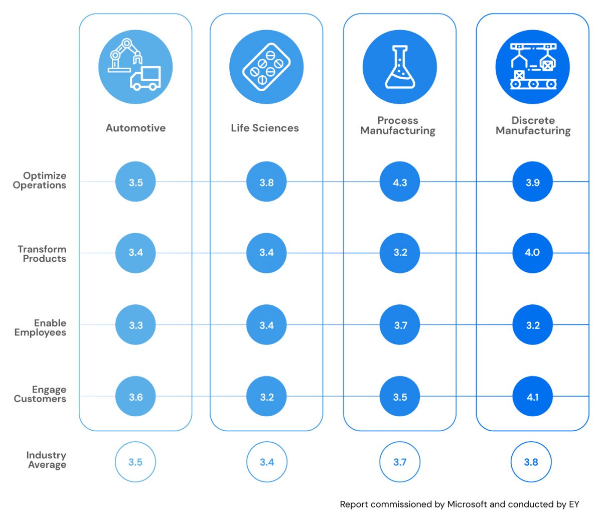 Industrial IoT and Artificial Intelligence (AI): the Industry 4.0 paradigm