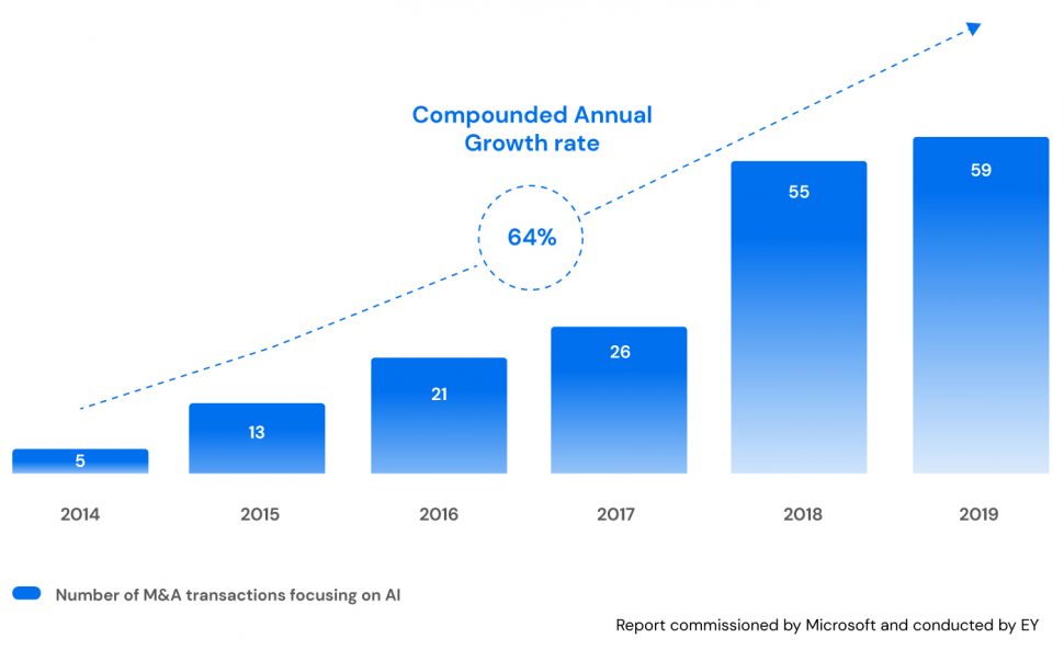Industrial IoT and Artificial Intelligence (AI): the Industry 4.0 paradigm