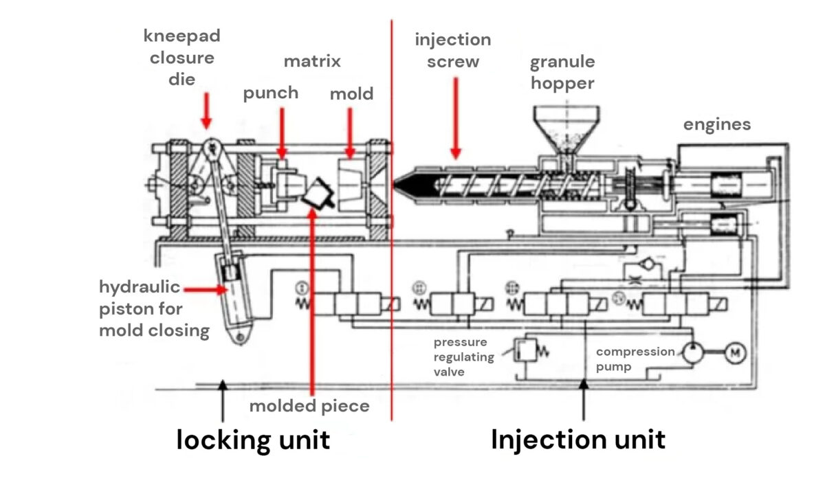 Injection molding: how and why you use Maintenance 4.0 with IoT technology