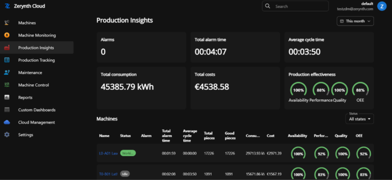 Production monitoring and interconnection of machinery | Zerynth Case Study