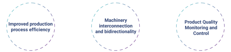 Streamlining Production Processes | Spac Srl