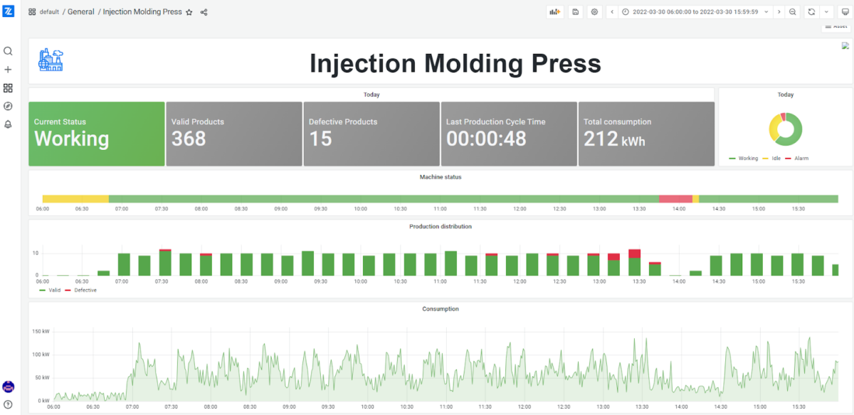 Reporting & Dashboarding Engine