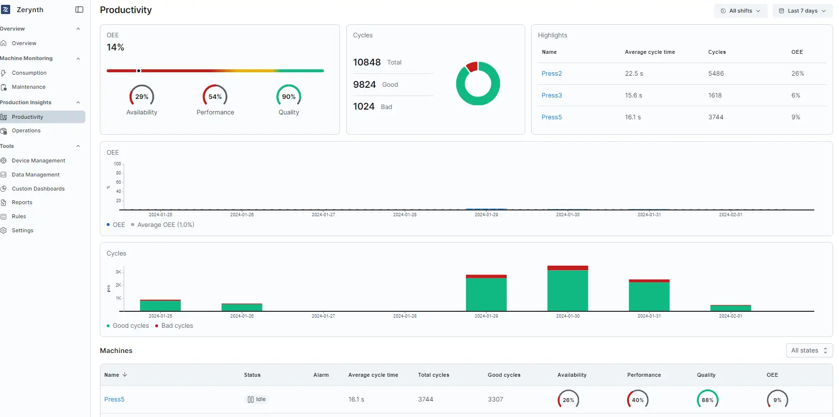 Production Insights APP | Zerynth Industrial IoT & AI Platform